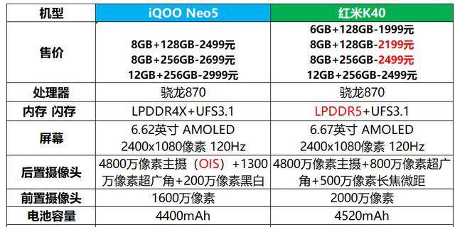 第三款“交朋友”的骁龙870发布，定价完美避开红米K40，谁更香？_iQOONeo_手机_edges