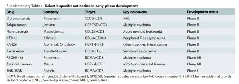 Nature：抗肿瘤双抗药物研发现状_上市_抗体_治疗