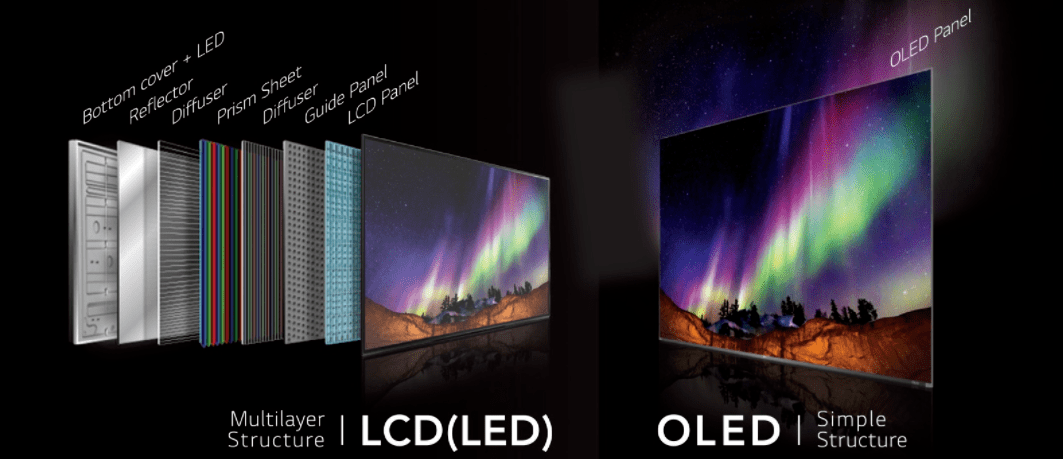 IPS VS OLED，谁是你购买显示器的最佳选择？_面板_技术_图像