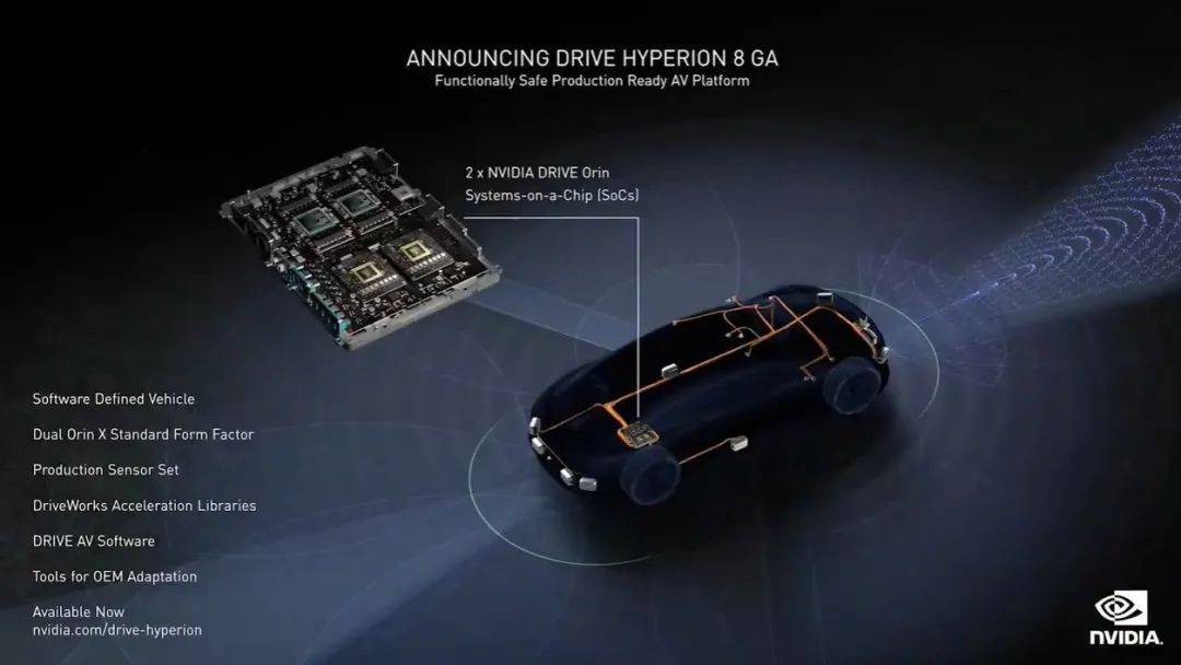 英伟达挑战「跨级赛道」，L4级自动驾驶进入“车规级 低成本”时代_搜狐汽车_搜狐网