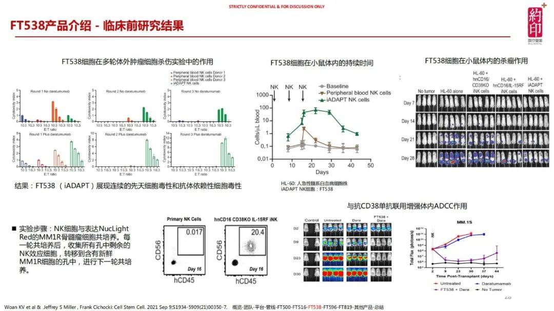 从Fate技术演化看iPS NK/CAR-NK的机会和挑战_细胞_临床_产品