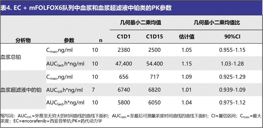 化疗一线治疗BRAF V600E突变mCRC结果抢先看_研究_康奈非尼_患者
