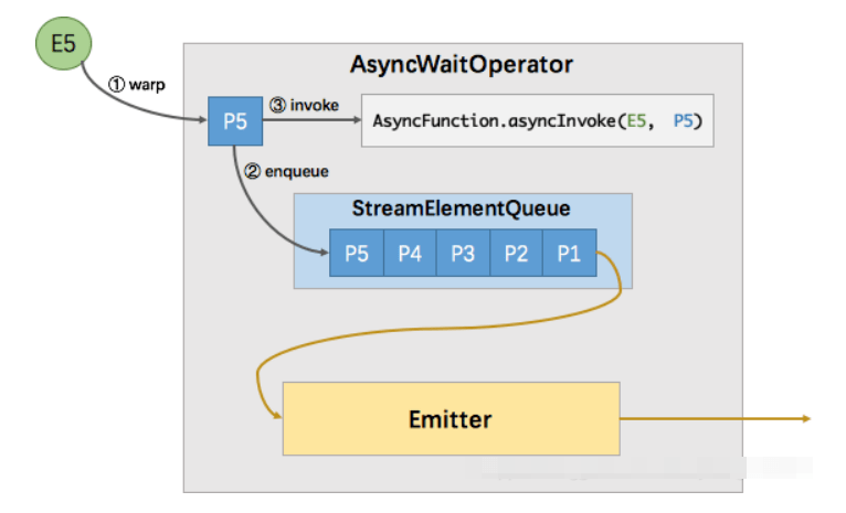 大数据培训Flink 源码解析Async IO_the_client_