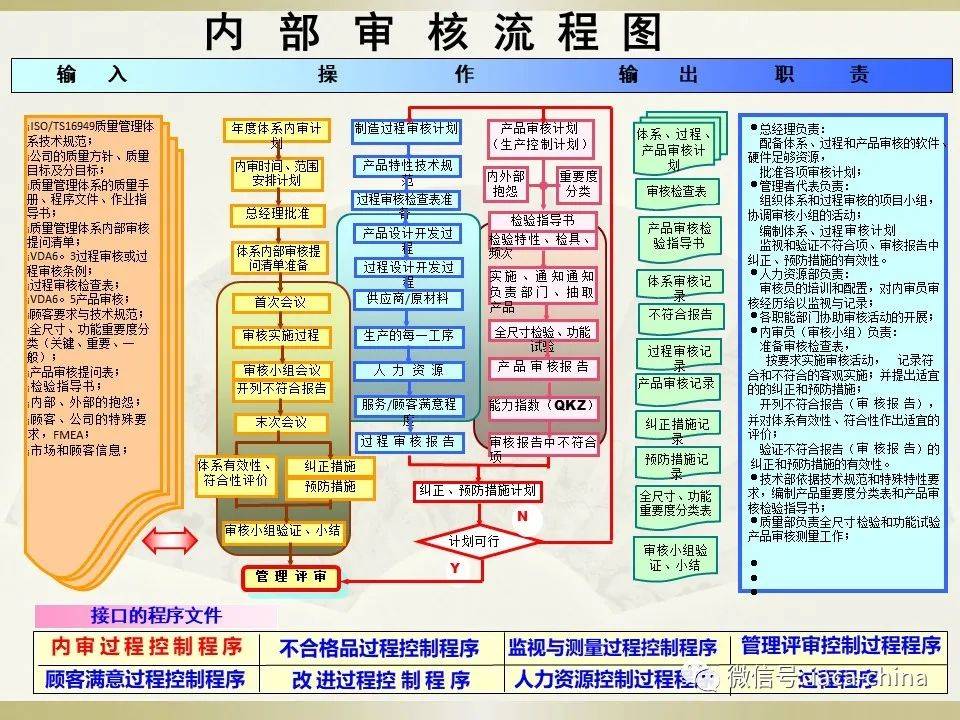 干货｜COP/MP/SP三大过程流程图，详解IATF16949标准要求_搜狐汽车_搜狐网