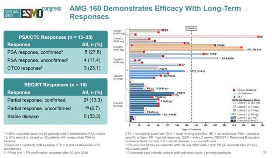 5款上市，100款PSMA药物在研；诺华、安进..._治疗_细胞_患者