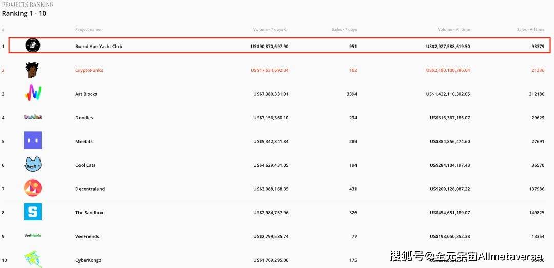 40亿美元估值，拆解“无聊猿”Yuga Labs财富经（文末有彩蛋）_Ape_LionTree_头像