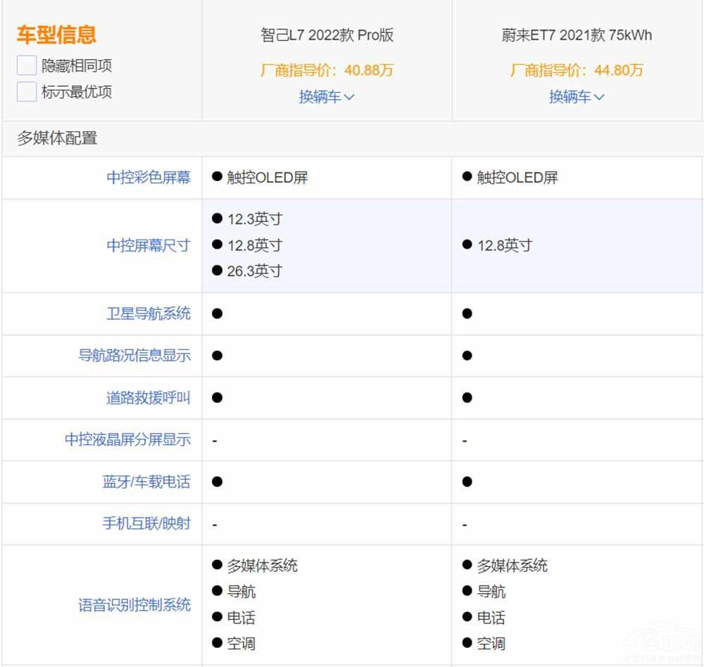 又一台“蔚来ET7”？智己L7 Pro凭什么卖到40.88万元！_搜狐汽车_搜狐网