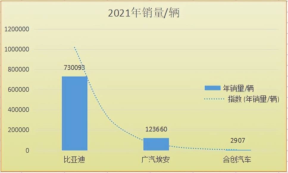 15万级纯电SUV元PLUS、AlON Y 和合创Z03对比，瞬间看出差距_搜狐汽车_搜狐网