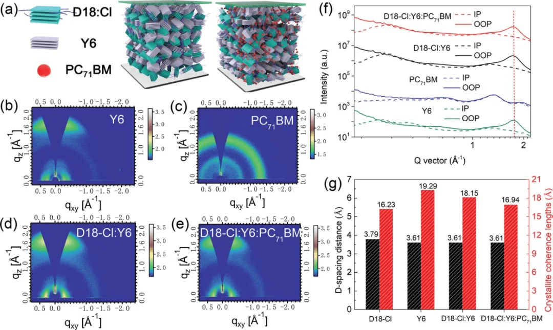 D18-Cl，OPV给体材料，知研光电材料_cas_器件_柔性