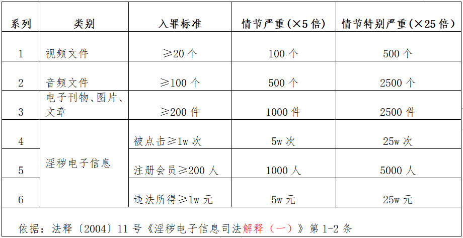 91大神“夯先生”刑事判决书解读稿_王笑雷_杨博文_被告人