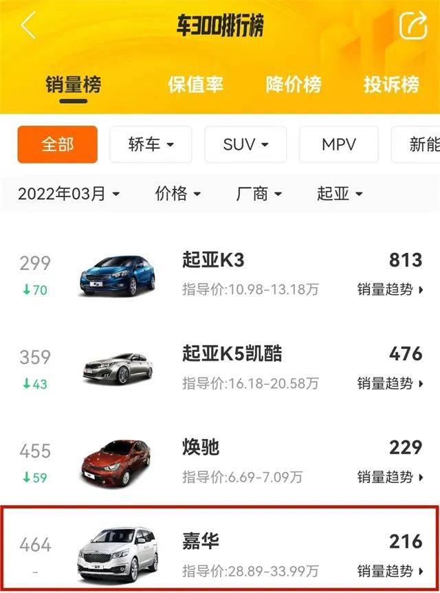 车300：上市前吹上天，扬言吊打别克 GL8，如今月销仅216辆_搜狐汽车_搜狐网