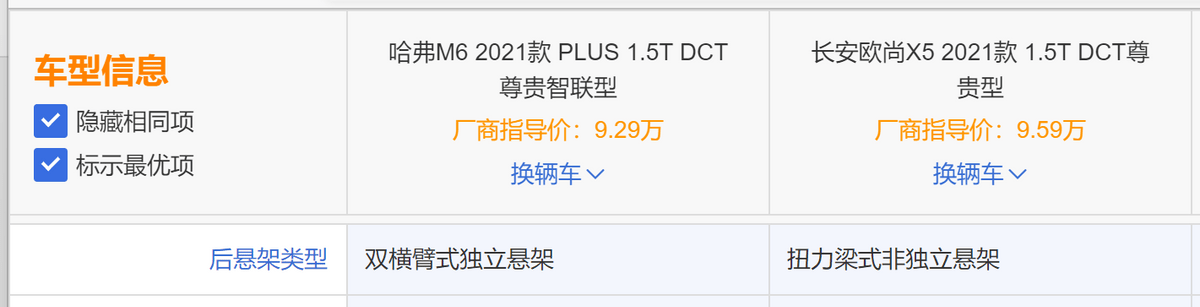 家用SUV面试啦！哈弗M6 PLUS与欧尚X5，谁能最终拿下 “OFFER”？_搜狐汽车_搜狐网