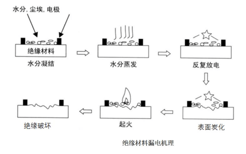 高CTI—PPS聚苯硫醚材料的开发及应用_电压_电极_实验