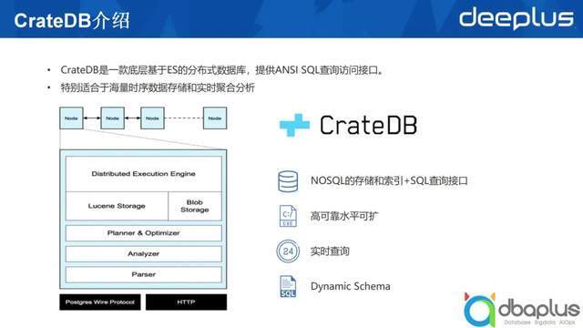 基于ES的开源分布式SQL数据库，CrateDB适用于哪些场景？_MongoDB_支持_访问