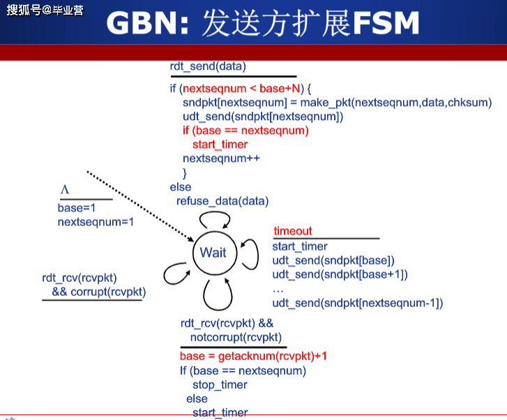 可靠数据传输协议-GBN协议的设计与实现_分组_数据包_序号
