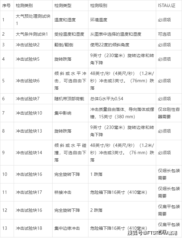 ISTA 3B测试标准_kg_试验_顺序