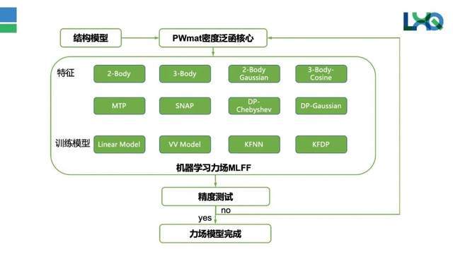 龙讯旷腾推出机器学习平台（PWmat-MLFF），全面扩展工业领域_训练_模型_方法
