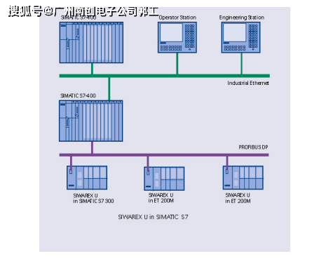 7MH4950-1AA01 SIWAREX U称重模块_自动化_传感器_技术