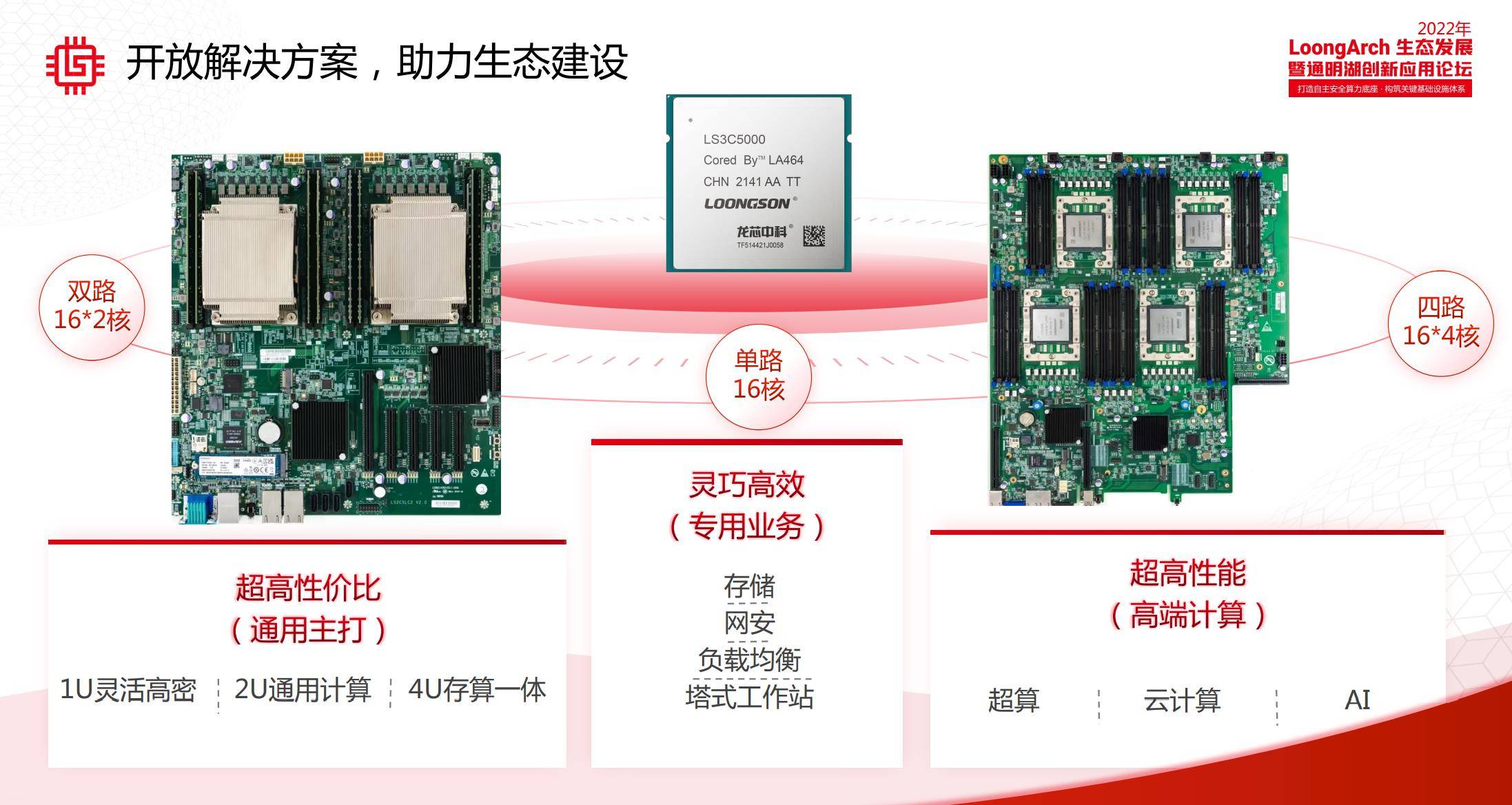 龙芯全新发布3C5000服务器处理器，用自主架构演绎超强算力_性能_张戈_产品