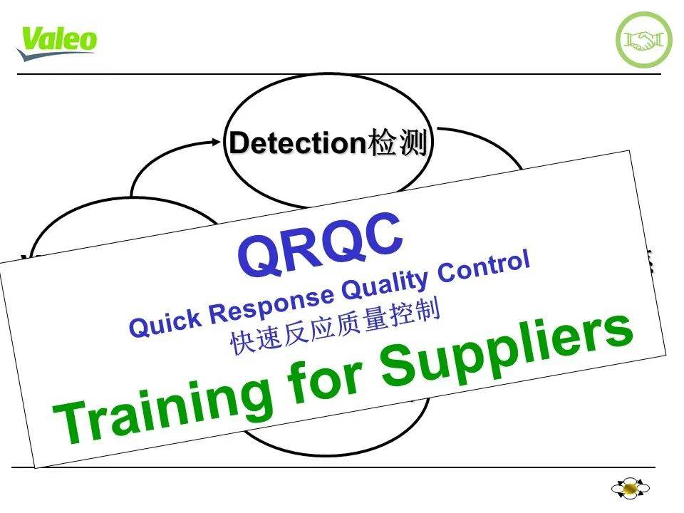 质量中的QRQC是什么？法雷奥这款经典培训教材说明白了_搜狐汽车_搜狐网