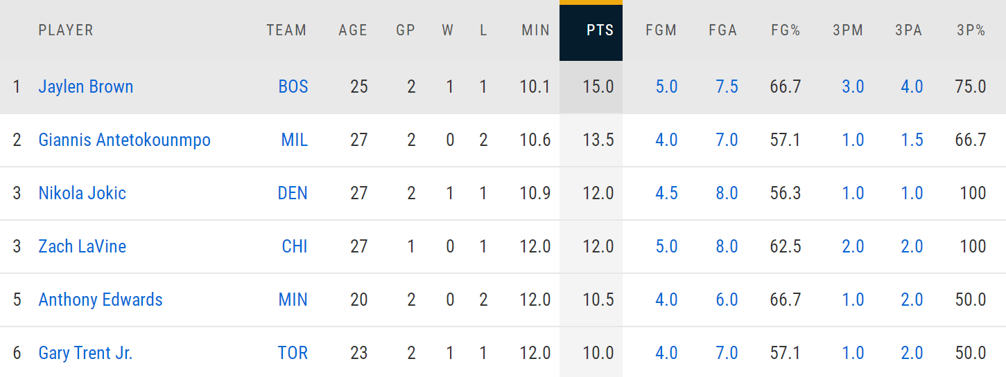 末节126分联盟称王！布朗总决赛首节也封王 FMVP第一情理之中_塔图姆_交易_CBA