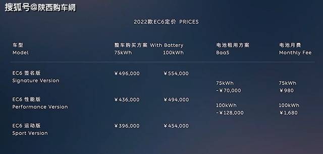 蔚来2022款ES8、ES6、EC6正式上市，售价38.6万元起_搜狐汽车_搜狐网