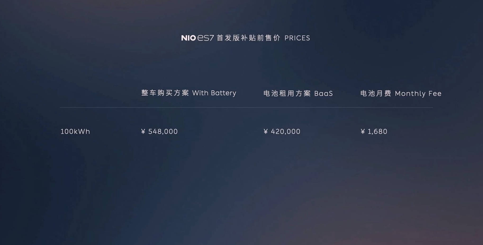 3.9s破百，可挂房车+外放电，46.8万起售的蔚来ES7撑得起这个价位吗？_搜狐汽车_搜狐网