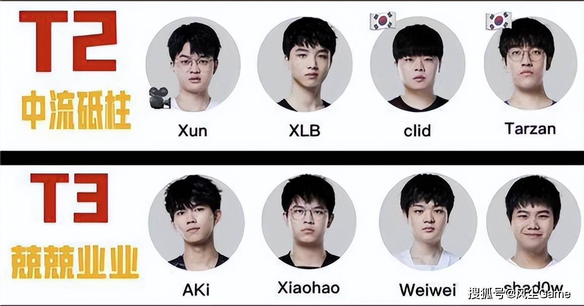 LPL打野“层级图”火了！T0级选手仅有1位，Leyan和悲伤同级别？_Kanavi_Jiejie_赛场