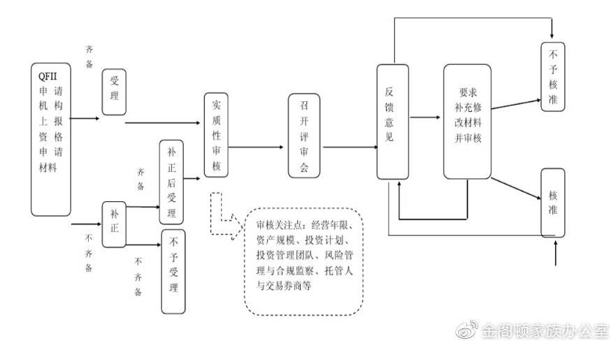 跨境投资通道之（三）QFII、QFLP_管理_境内机构_上市公司