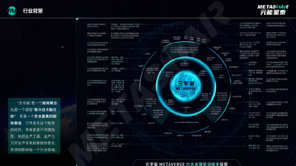 湖畔论坛回顾丨伍亮——《MetaStar能源工业元宇宙与数字孪生》_技术_产业_相关