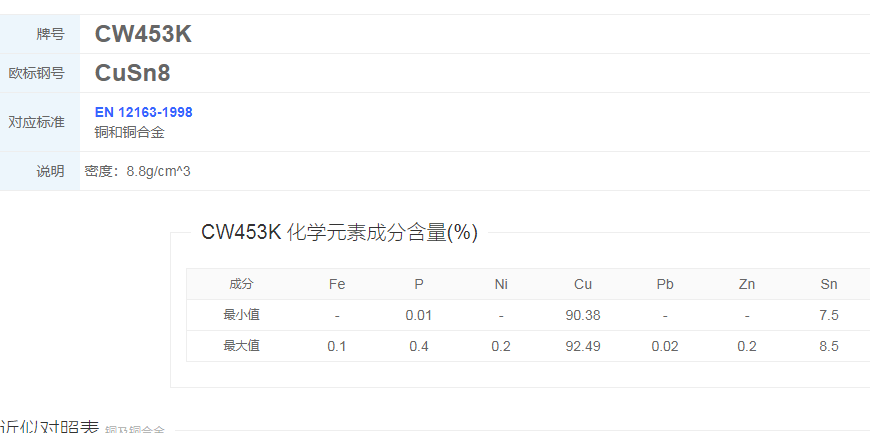 CuSn8磷铜 CuSn7锡青铜_合金_铜线_铜板