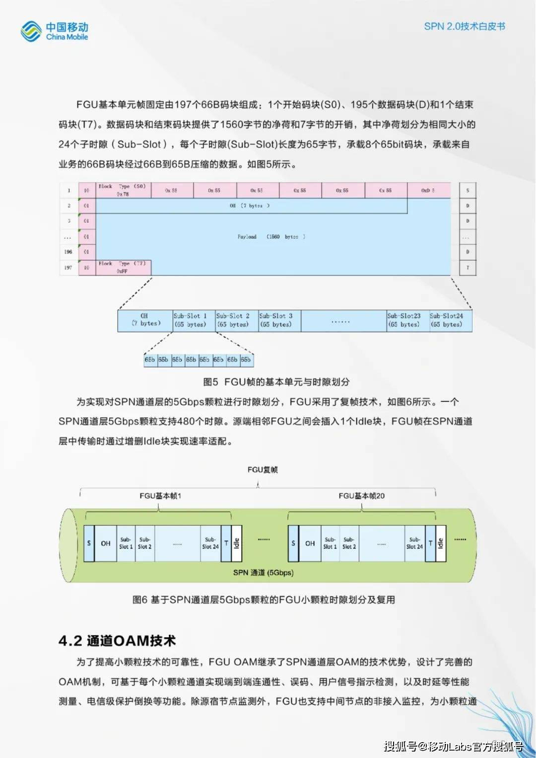 中国移动发布《SPN2.0技术白皮书》（附下载）_Labs_名称_白皮书