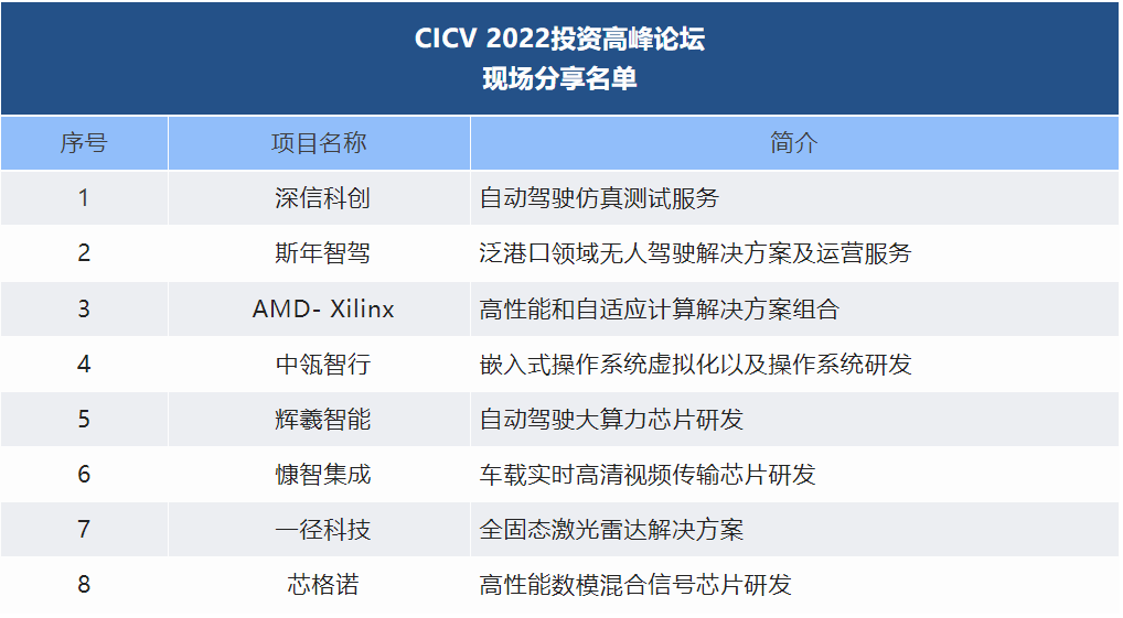 产业云集 资本汇聚｜欢迎参加CICV 2022投资高峰论坛_搜狐汽车_搜狐网