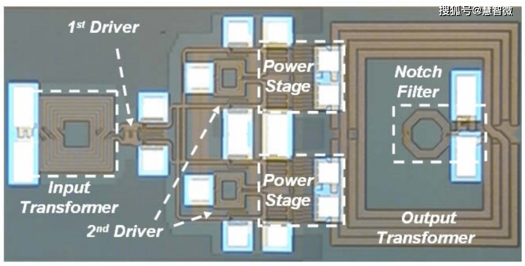5G射频PA架构—慧智微技术论坛_合成_功率_电流