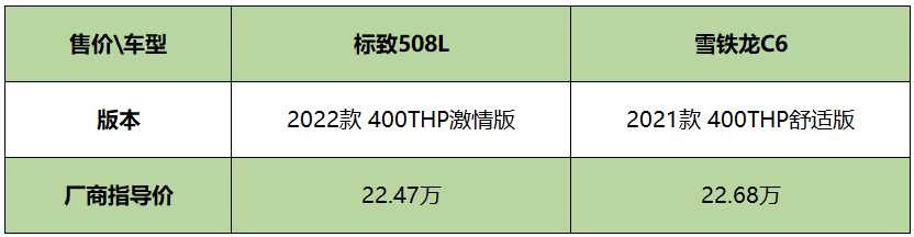 法国人的心思要细细品，标致508L PK雪铁龙C6到底谁更香？_搜狐汽车_搜狐网