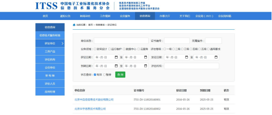 CCRC、ITSS、CMMI认证查询官网平台登录_StateId_企业_资质