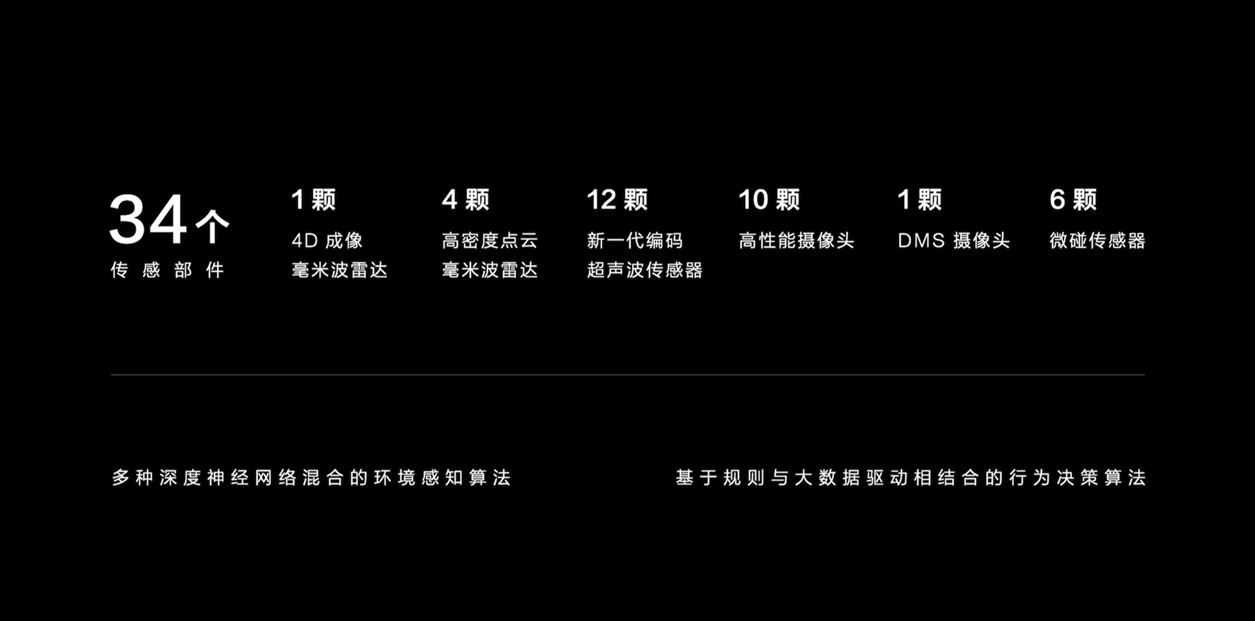 全系标配8155芯片，长安深蓝SL03正式上市，售16.89-69.99万元_搜狐汽车_搜狐网