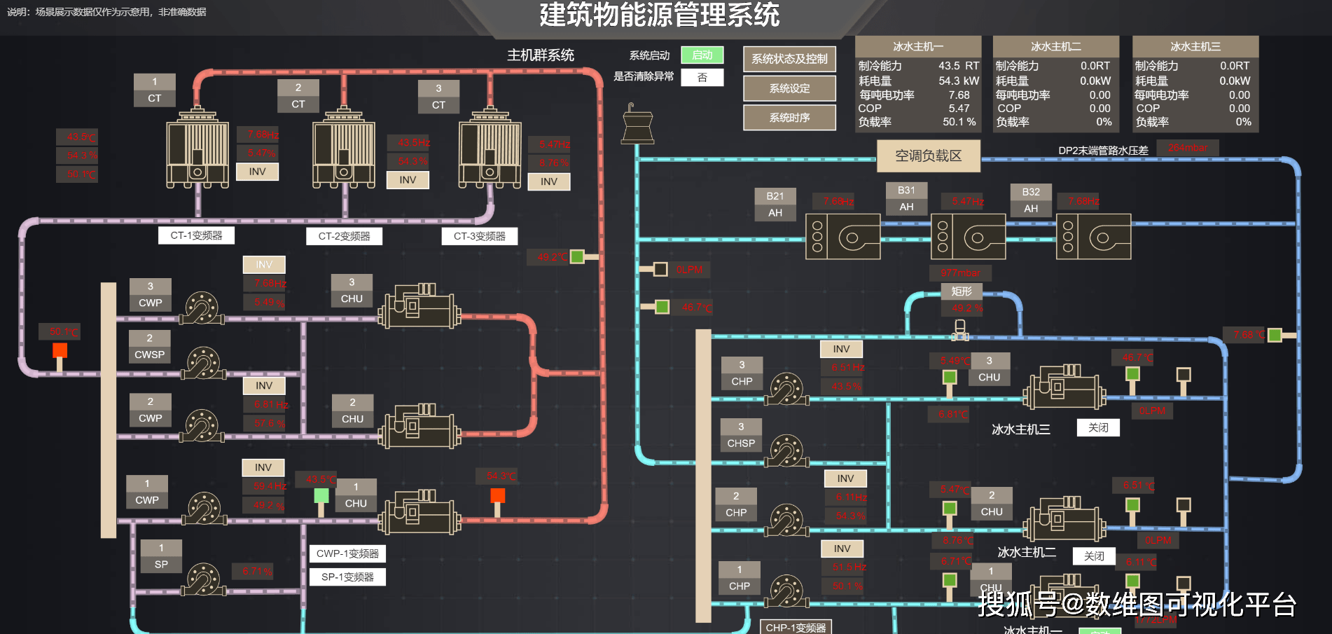 物联网可视化工具之Sovit2D官方介绍_图元_开发_行业