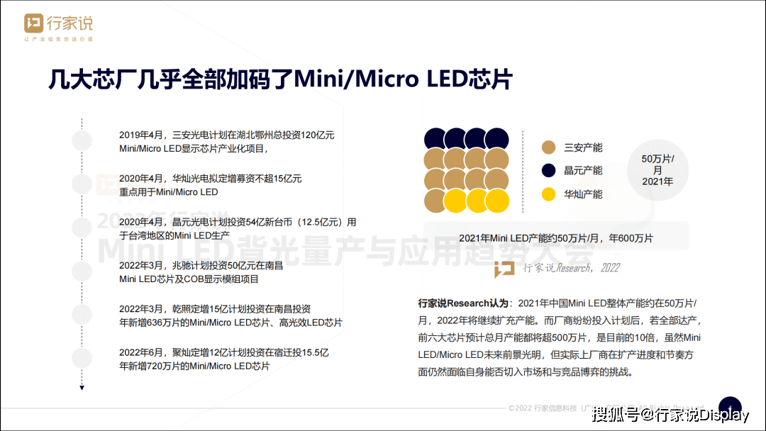 【PDF下载】行家说Research展望Mini LED背光发展前景_市场_演讲_品牌