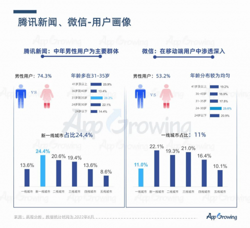 流量媒体投放观察：30媒体用户画像公开，资讯类不再吃香头条app广告主