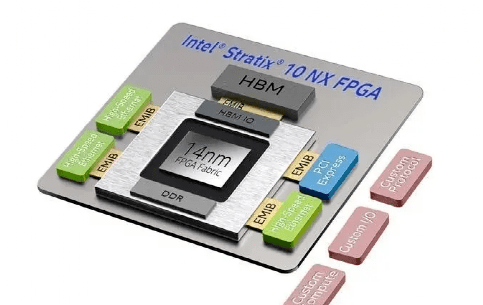 寒武纪迎来弯道超车Chiplet新时代？_芯片_公司_nm