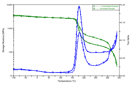 动态热机械分析仪（DMA）测试_mm_应力_试样