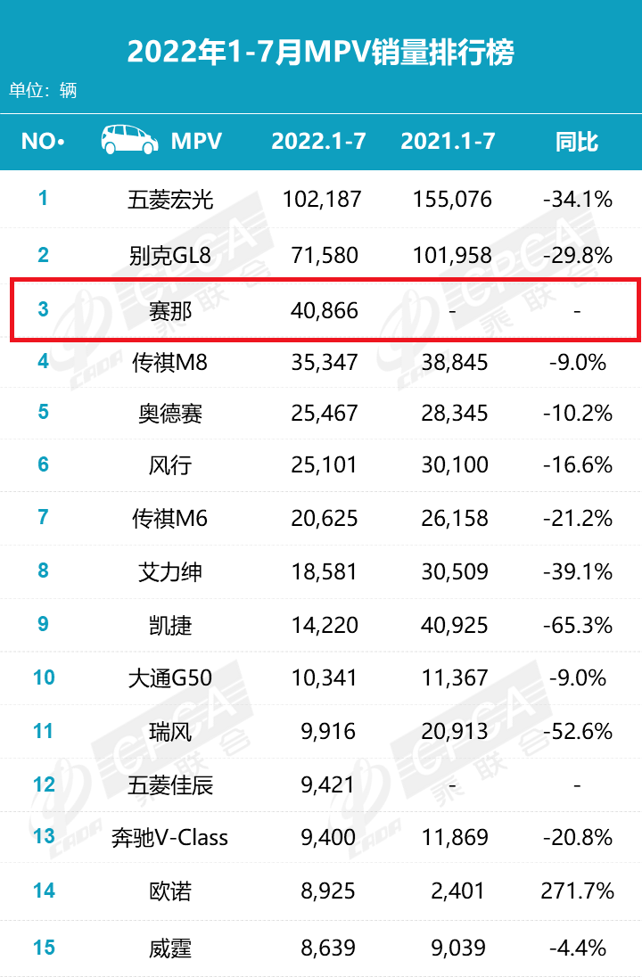 都是9，腾势D9、红旗HQ9、极氪009，谁能让自主高端MPV站起来？_搜狐汽车_搜狐网