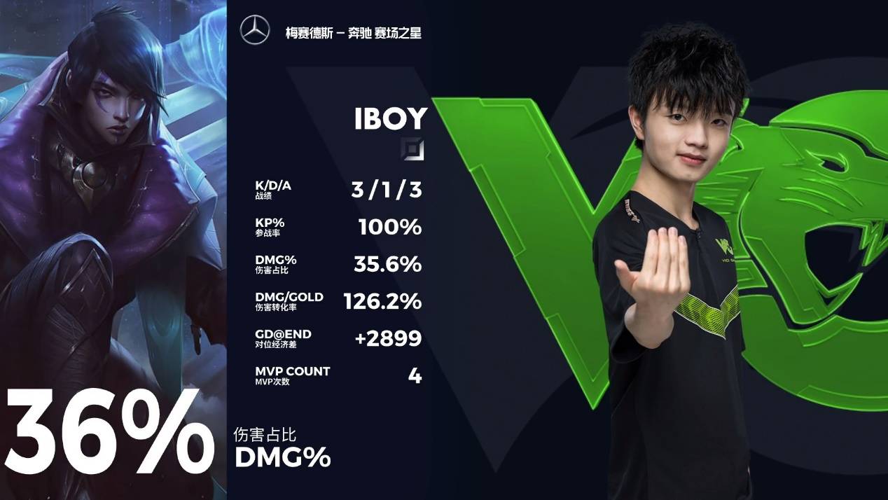 LPL：EDG天才少年无人要，出道即巅峰，因为不努力，导致失去工作_iBoy_选手_职业