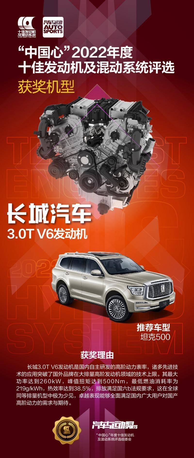 长城汽车3.0T V6发动机获选“中国心”2022年度十佳发动机_搜狐汽车_搜狐网