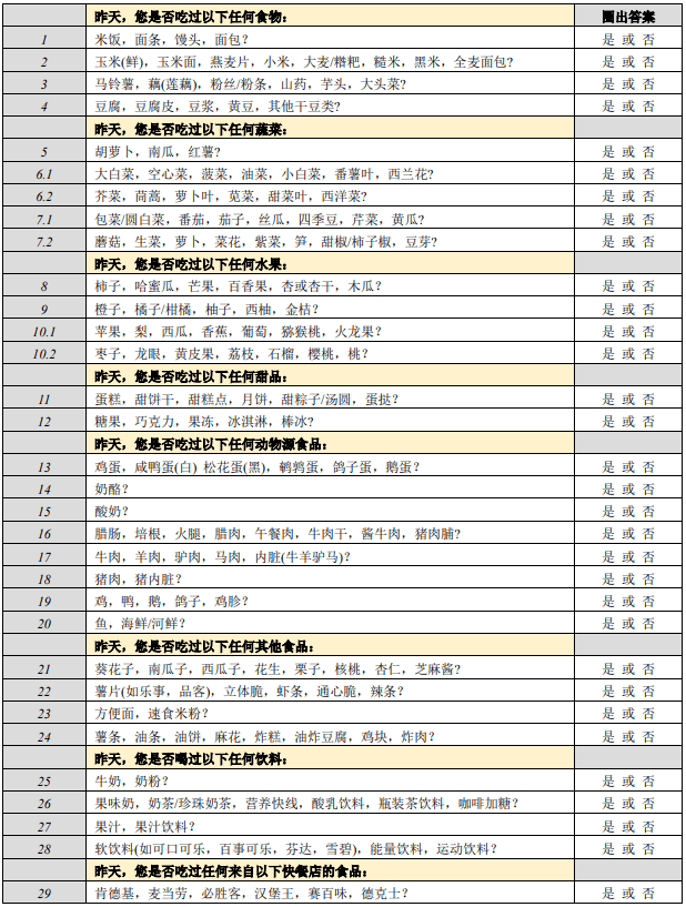 中国膳食质量调查 DQQ 问卷的研发、验证与应用_食物_评分_多样性