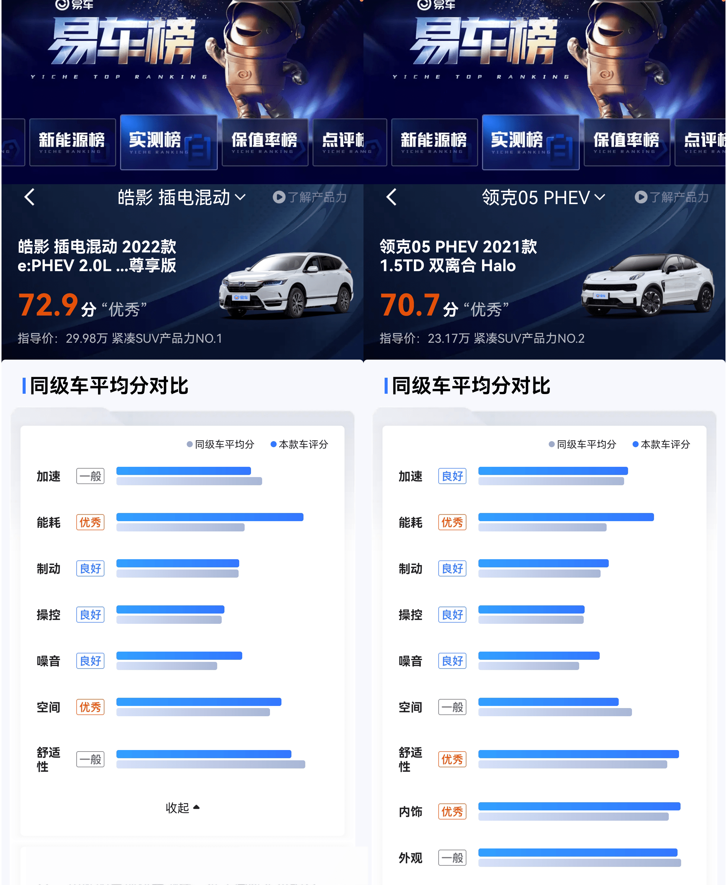 6项产品力实测数据对比，皓影PHEV与领克05 PHEV选谁_搜狐汽车_搜狐网