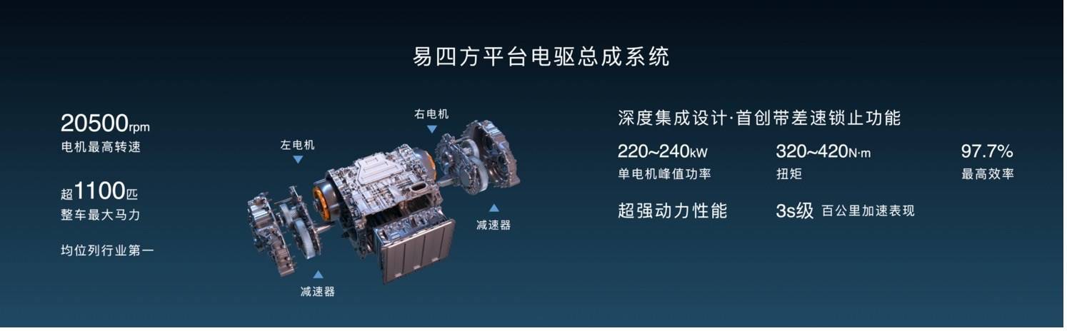 四轮独立电机加持、马力超千匹，仰望U8携U9双双亮相_搜狐汽车_搜狐网