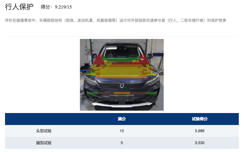 创维EV6 C-NCAP碰撞成绩仅拿一星，侧面柱碰撞0分_搜狐汽车_搜狐网