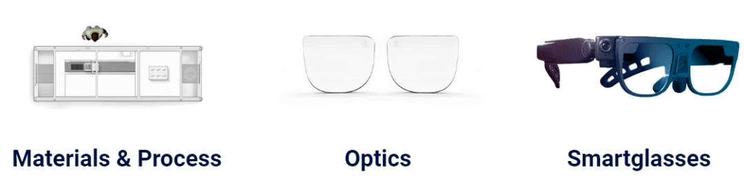 【2023CES抬头显示HUD篇】国内外HUD参展厂商大汇总！_搜狐汽车_搜狐网